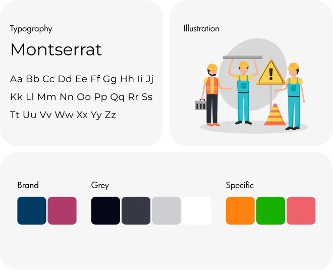 WeCare HSE Platform – Adani Safety App UI/UX by YouiOcean